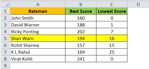 How To Move Row Or Column In Excel Excel Unlocked