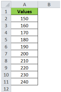 How to Remove the First Character from cells in Excel - Excel Unlocked