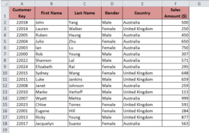 How to Sort a Table or Data in Excel - Excel Unlocked