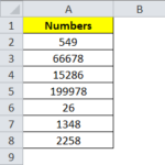 How to Add Zero in Front of Number in Excel - Excel Unlocked