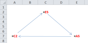 All About Circular Reference in Excel - Excel Unlocked