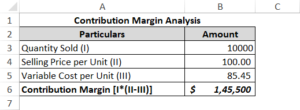 What-If Analysis - Data Table in Excel - Excel Unlocked
