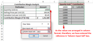 What-If Analysis - Data Table in Excel - Excel Unlocked
