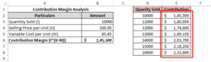 What-If Analysis - Data Table in Excel - Excel Unlocked