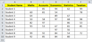 How to Enter Text in Blank Cells in Excel - Excel Unlocked
