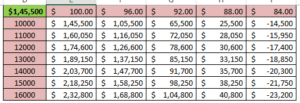 What-If Analysis - Data Table in Excel - Excel Unlocked