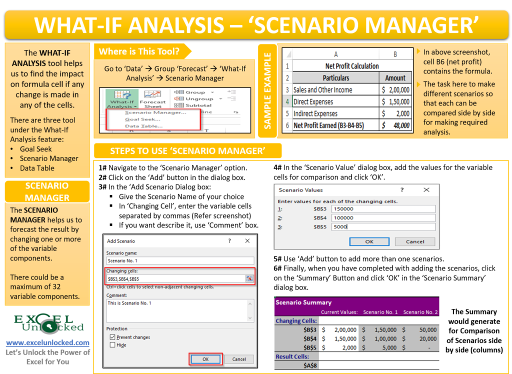 What-If Analysis - Scenario Manager in Excel - Excel Unlocked