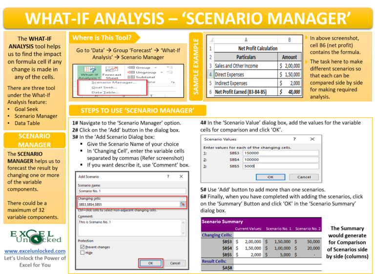 What-If Analysis - Scenario Manager in Excel - Excel Unlocked