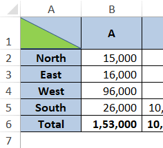 How to Split Cell Diagonally in Excel - Excel Unlocked