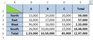 How to Split Cell Diagonally in Excel - Excel Unlocked