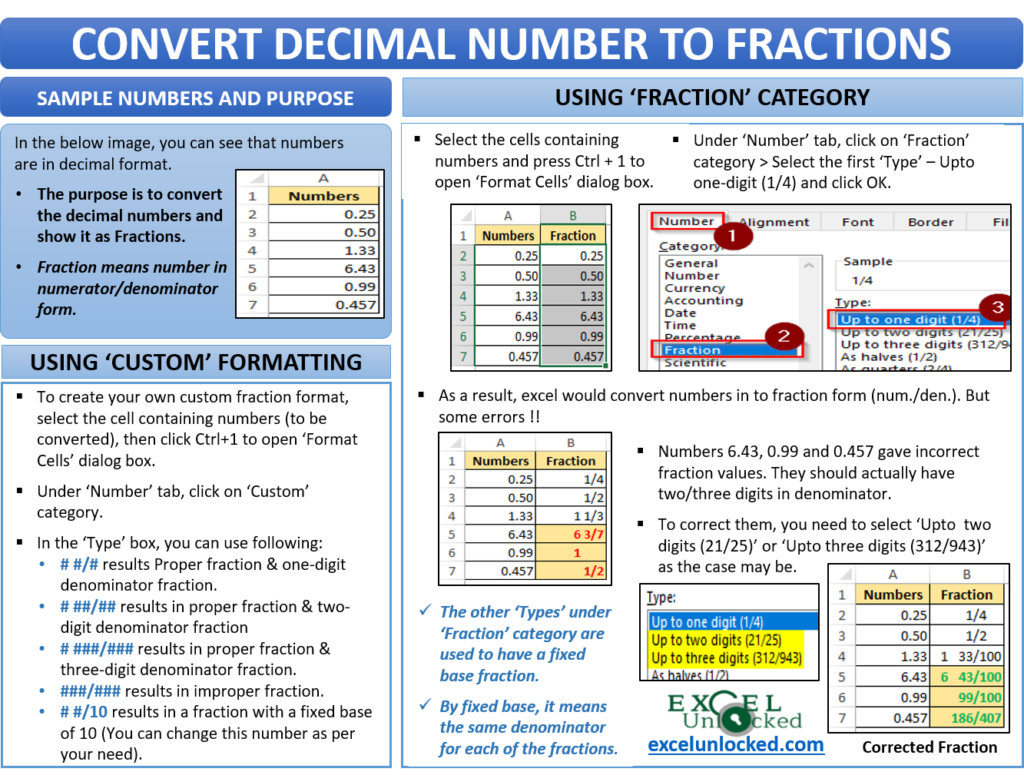 Convert Decimal To Fraction In Excel Excel Unlocked