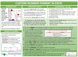 All About Custom Excel Number Format - Excel Unlocked