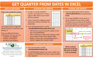 Convert Date To Quarter in Excel - Excel Unlocked