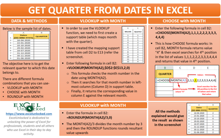 Convert Date To Quarter in Excel - Excel Unlocked