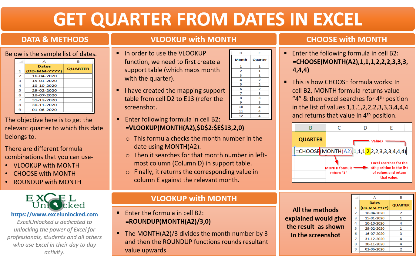 Convert Date To Quarter In Excel Excel Unlocked