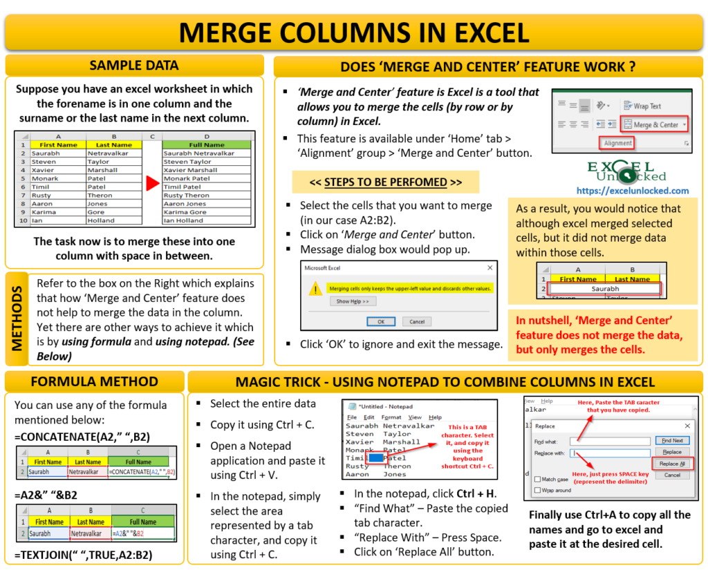 Multiple Ways To Merge Columns In Excel Excel Unlocked