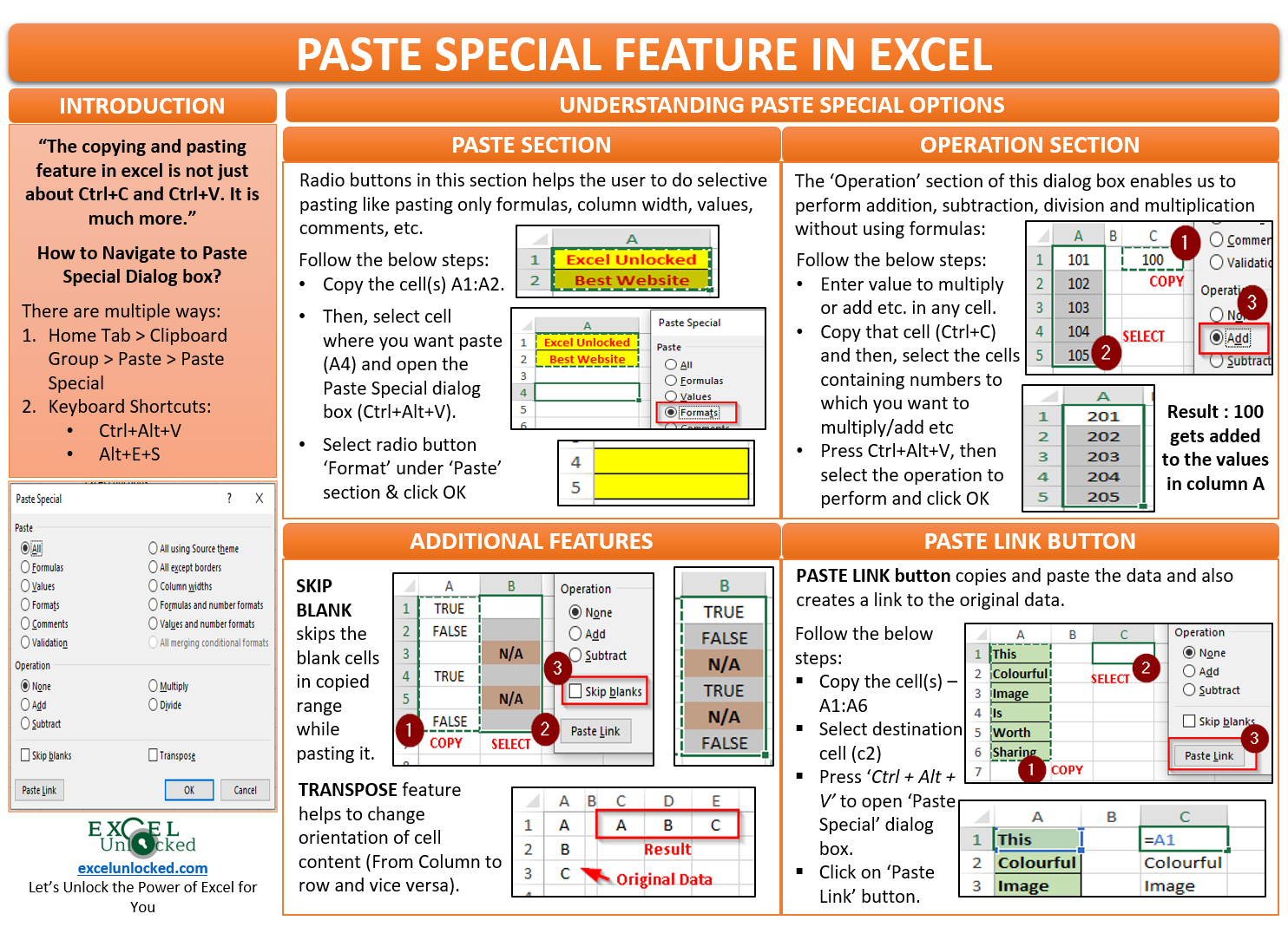 All About Paste Special Feature in Excel - Excel Unlocked