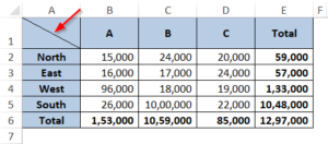 How to Split Cell Diagonally in Excel - Excel Unlocked