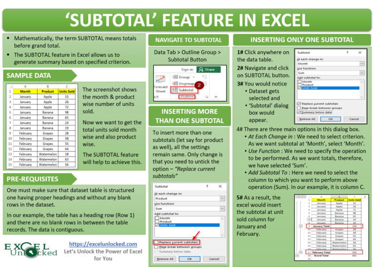 Unlocking SUBTOTAL Feature In Excel Excel Unlocked