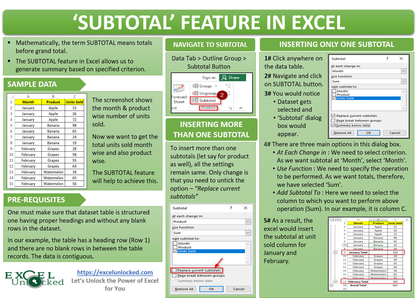 Unlocking SUBTOTAL Feature in Excel - Excel Unlocked Unlocking SUBTOTAL Feature in Excel - Excel Unlocked
