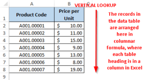 VLOOKUP and HLOOKUP in Excel - Excel Unlocked