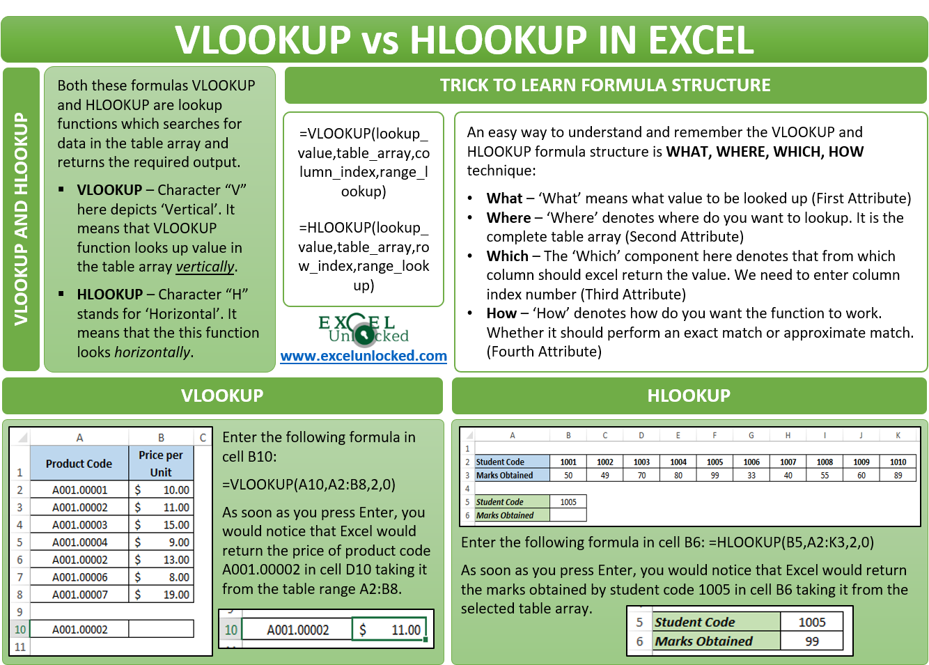 VLOOKUP And HLOOKUP In Excel Excel Unlocked