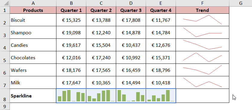 Sparkline in Excel - Insert, Edit and Delete - Excel Unlocked