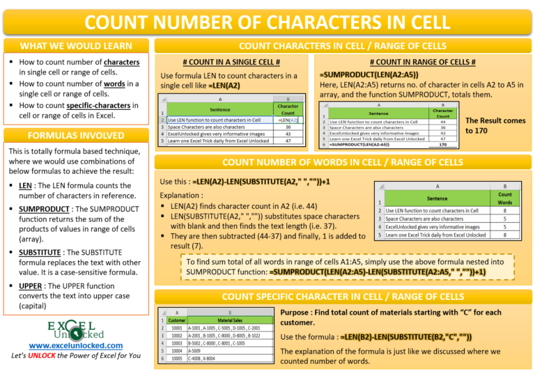 Count Number Of Characters In Cell Or Range Of Cells Excel Unlocked