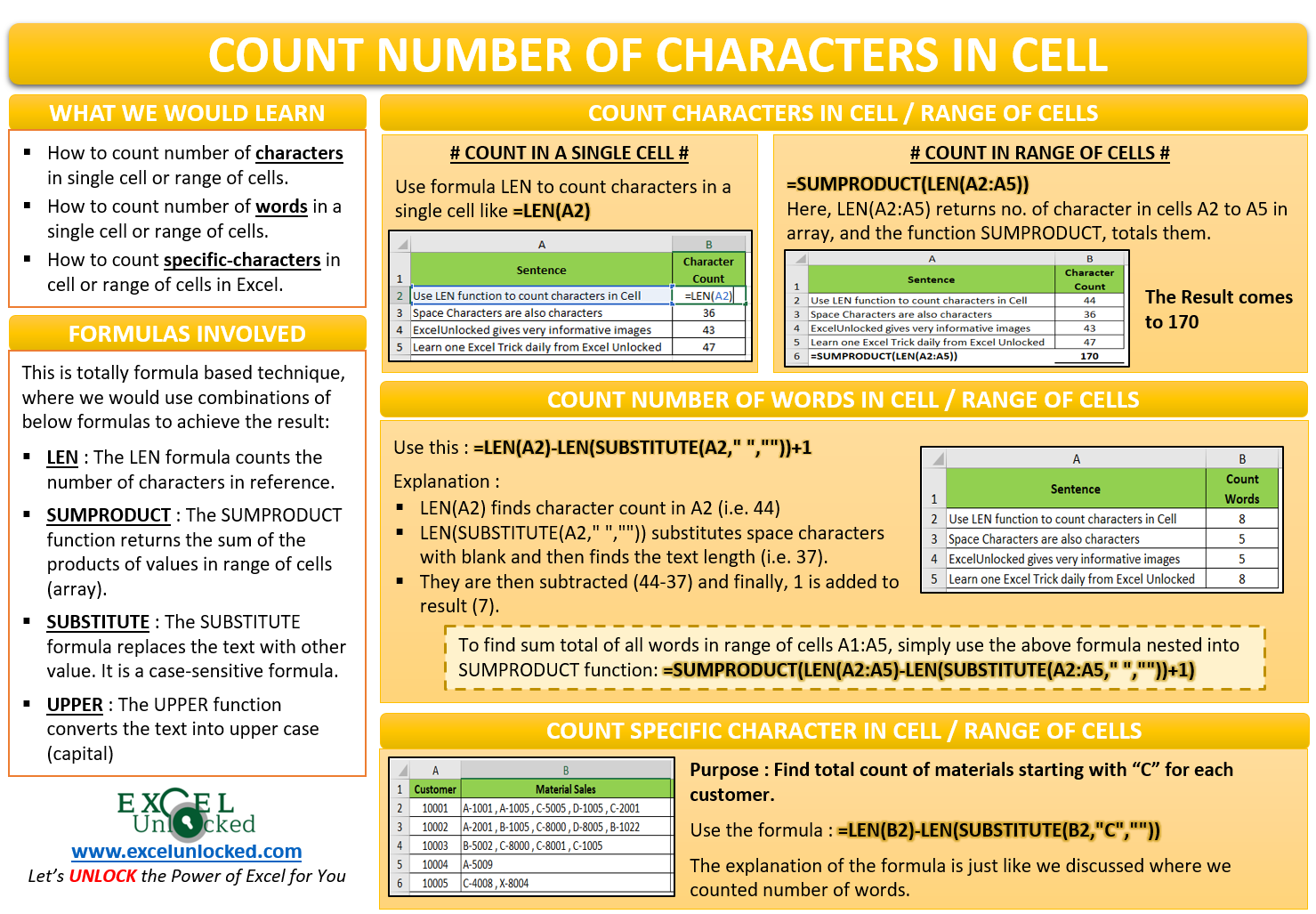 Count Number Of Characters In Cell Or Range Of Cells Excel Unlocked