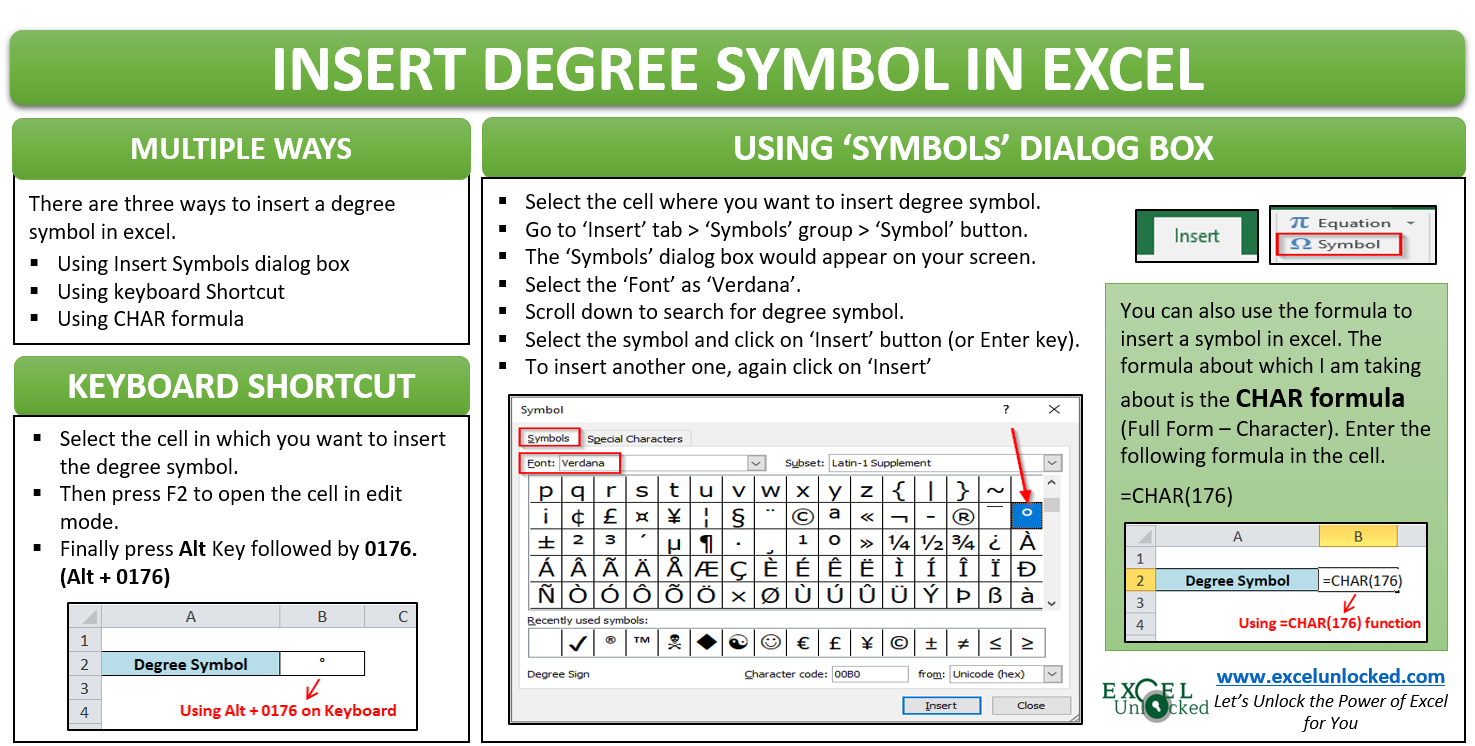 Multiple Ways To Insert Degree Symbol In Excel Excel Unlocked Multiple Ways To Insert Degree Symbol In Excel Excel Unlocked