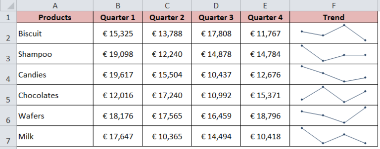 Sparkline in Excel - Insert, Edit and Delete - Excel Unlocked