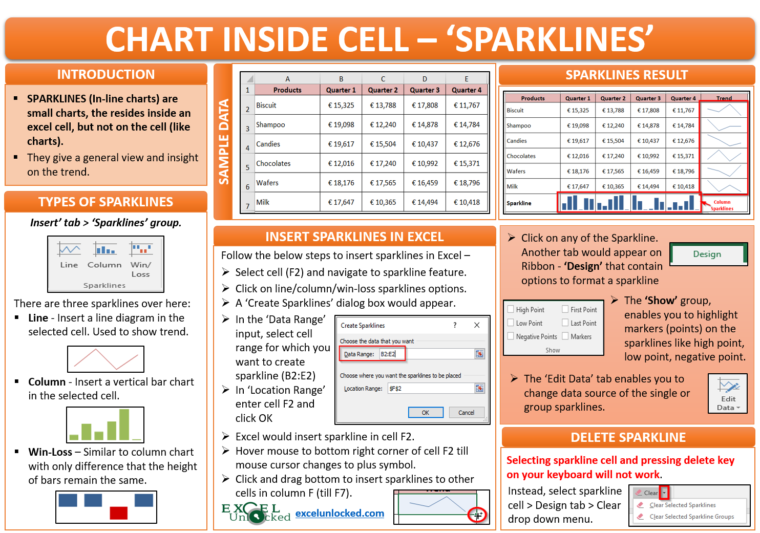 Sparkline In Excel Insert Edit And Delete Excel Unlocked