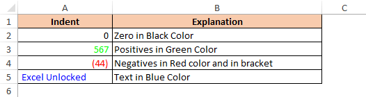 All About Custom Excel Number Format Excel Unlocked