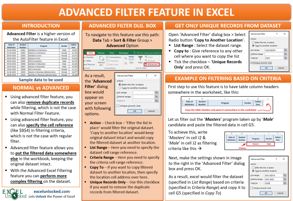 Advanced Filter In Excel A Rarely Used Filter Feature Excel Unlocked