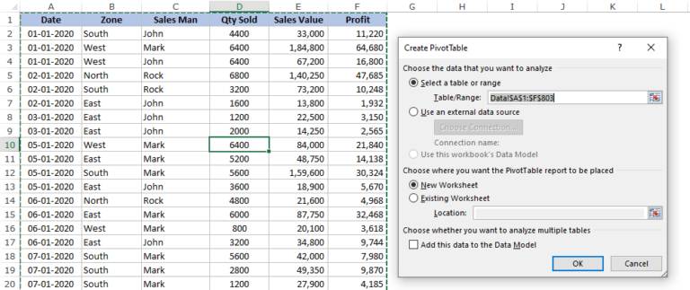 Quick Overview On Pivot Table in Excel - Excel Unlocked