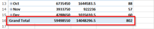 Excel Pivot Table Grand Total and Subtotal - Excel Unlocked