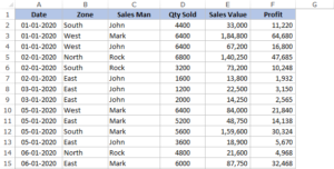 Quick Overview On Pivot Table in Excel - Excel Unlocked