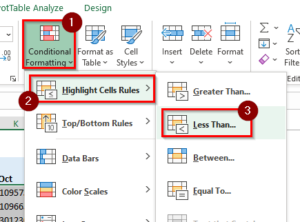 Apply Conditional Formatting to Excel Pivot Table - Excel Unlocked