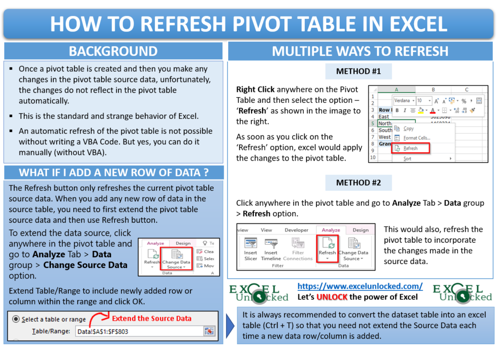 How To Refresh Pivot Table In Excel Excel Unlocked
