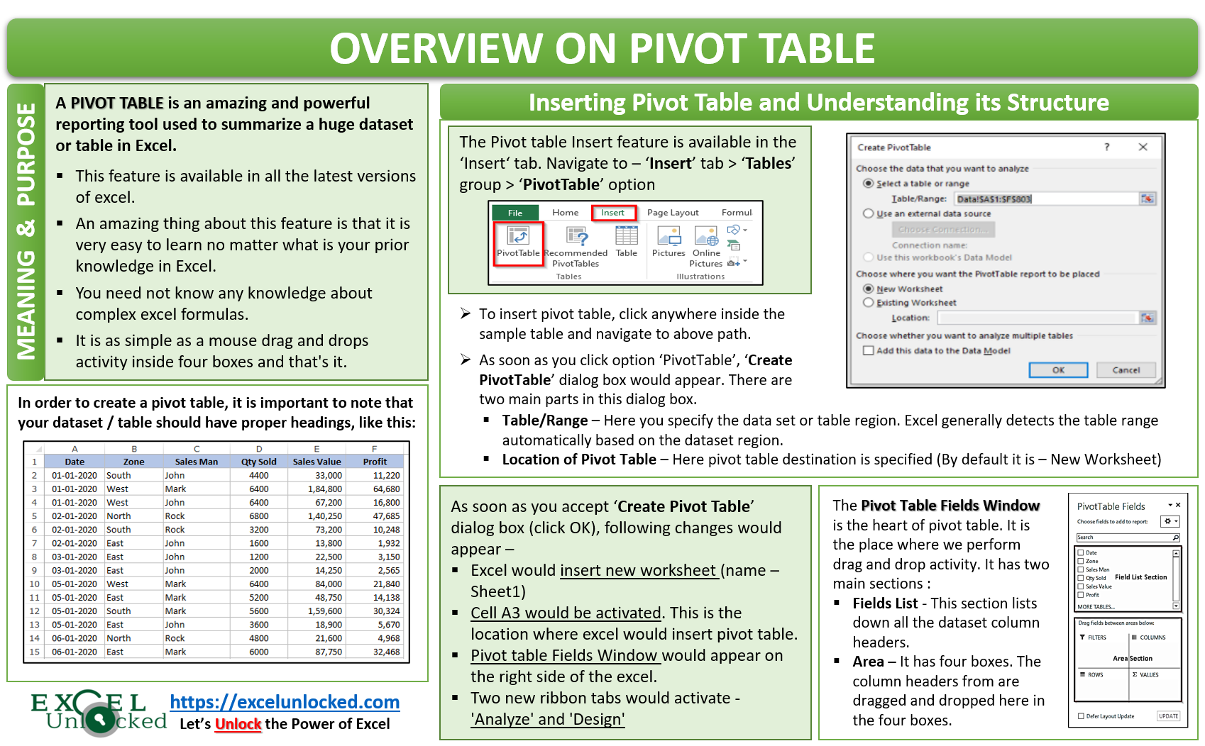 Quick Overview On Pivot Table In Excel Excel Unlocked