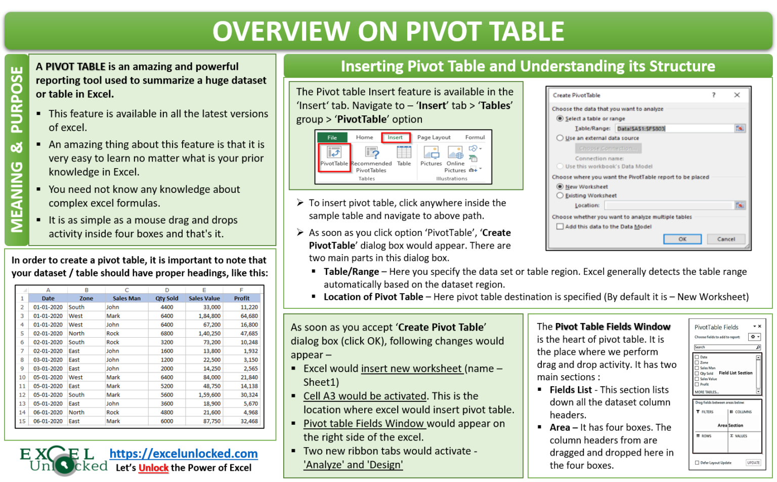 Quick Overview On Pivot Table In Excel Excel Unlocked