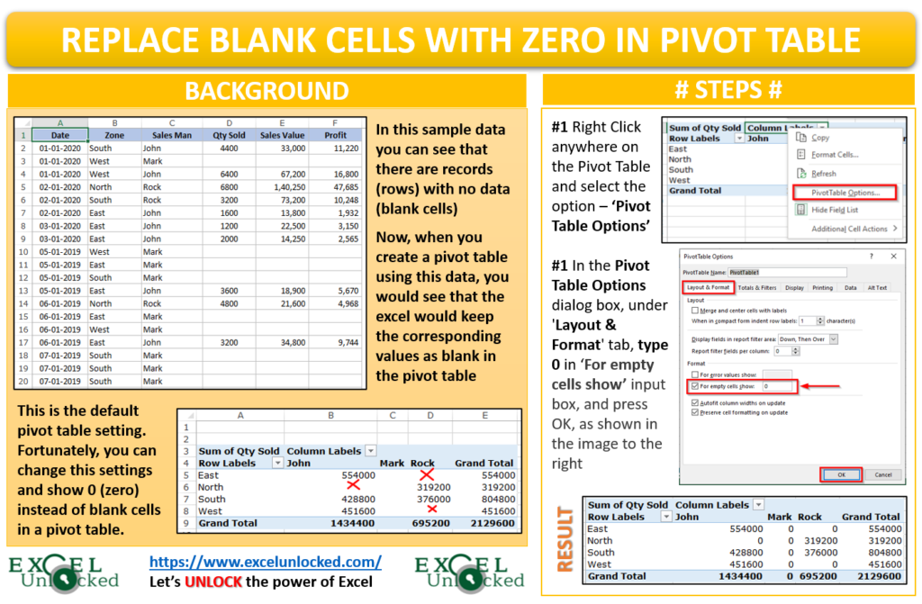 Replace Blank Cells With Zeros In Excel Pivot Table Excel Unlocked