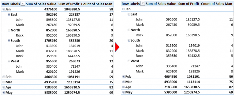Excel Pivot Table Grand Total and Subtotal - Excel Unlocked