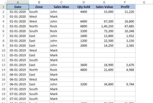 Replace Blank Cells with Zeros in Excel Pivot Table - Excel Unlocked