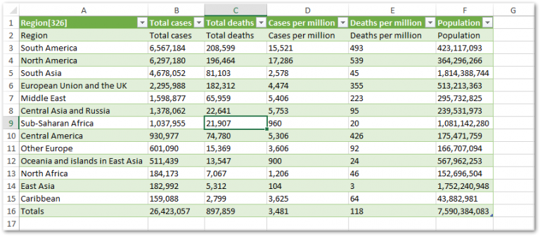 Import Data from Web To Excel Using Power Query - Excel Unlocked