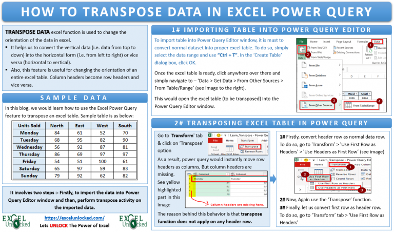Transpose Data In Excel Using Excel Power Query Excel Unlocked