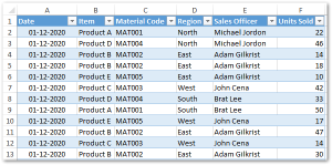 Group and Summarize Data in Excel Power Query - Excel Unlocked
