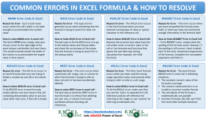 8 Errors in Formula in Excel and How to Resolve - Excel Unlocked