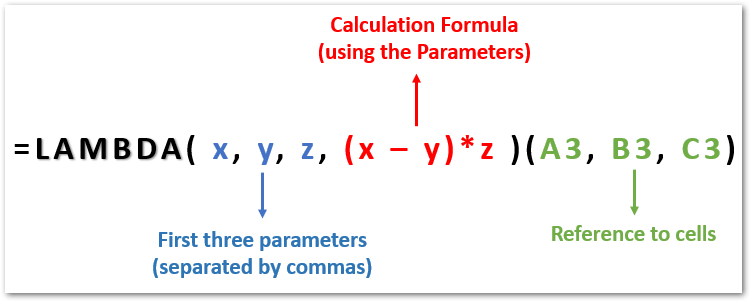 LAMBDA Function - Create Custom Formulas in Excel - Excel Unlocked LAMBDA Function - Create Custom Formulas in Excel - Excel Unlocked
