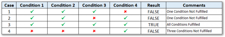 AND Function in Excel - Check Multiple Conditions - Excel Unlocked